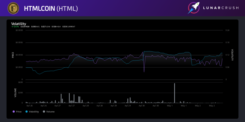 HTMLCOIN – Blockchain & Cryptocurrency Innovation
